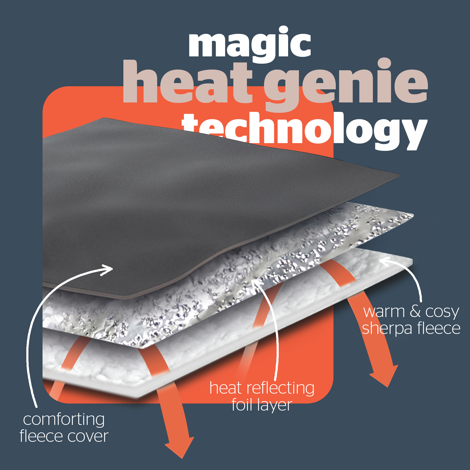 Silentnight Heat Genie Self-Heating Giant Blanket | Trade E-Bedding