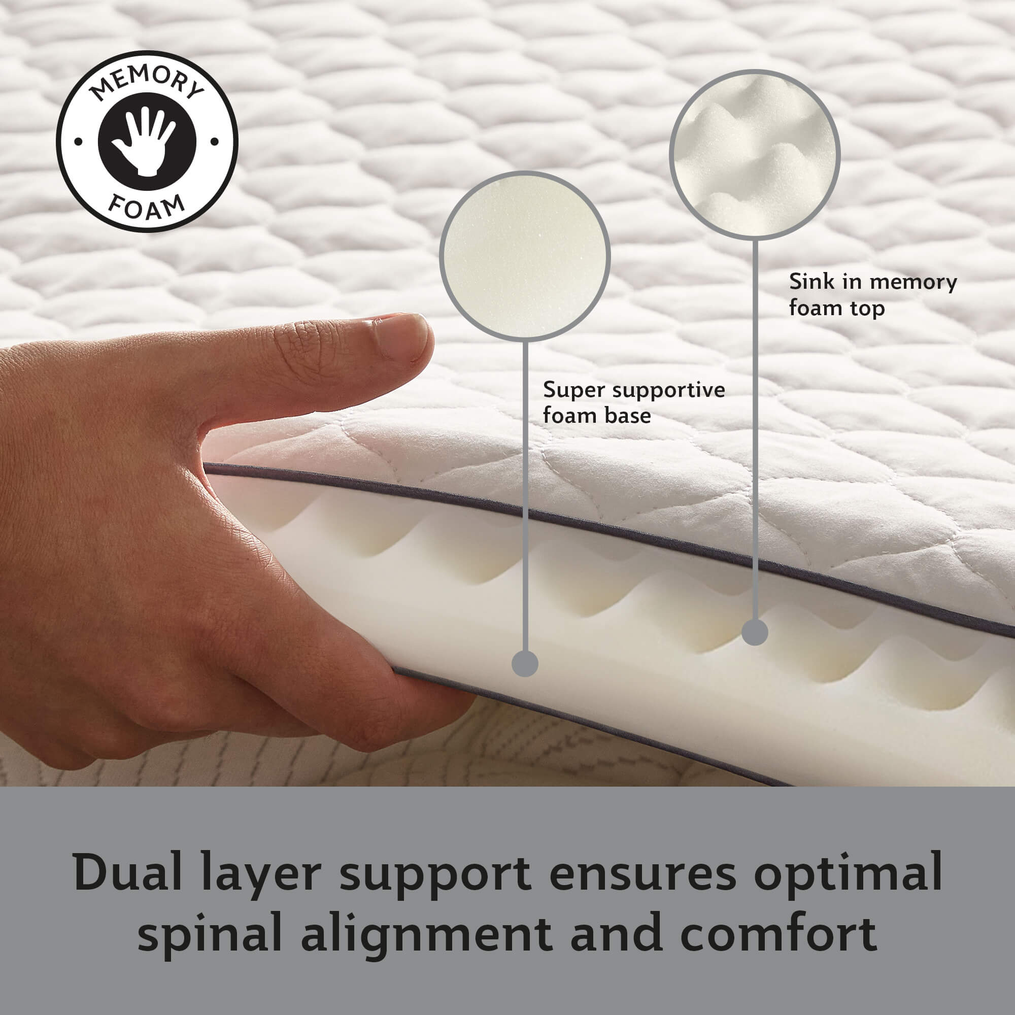 Sealy Side Sleeper Topper | Trade E-Bedding